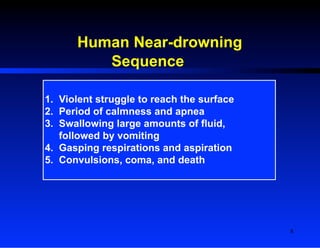 GEMC: Near-Drowning and Drowning: Resident Training | PPT