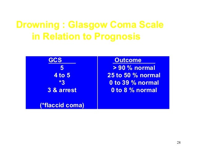 GEMC: Near-Drowning and Drowning: Resident Training