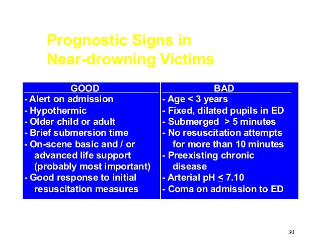 GEMC: Near-Drowning and Drowning: Resident Training