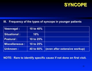 GEMC: Syncope: Resident Training | PDF