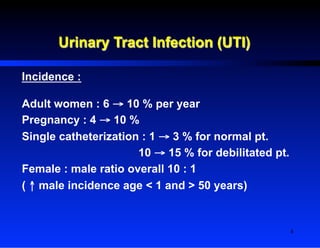 GEMC: Urinary Tract Infections: Resident Training | PDF