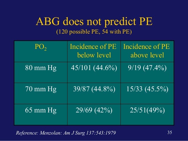 GEMC: The Emergency Department Management of Pulmonary Embolism