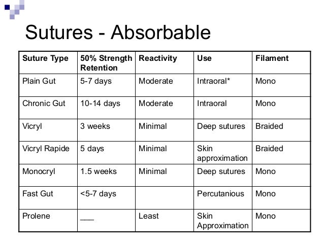 GEMC: A Potpourri of Wound Care Issues: Resident Training