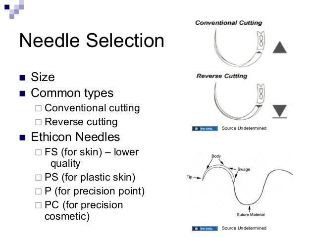 GEMC: A Potpourri of Wound Care Issues: Resident Training