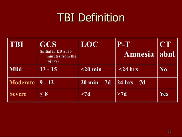 GEMC: Traumatic Brain Injury: Resident Training