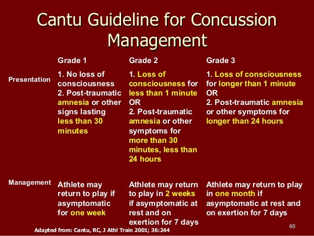 GEMC: Traumatic Brain Injury: Resident Training