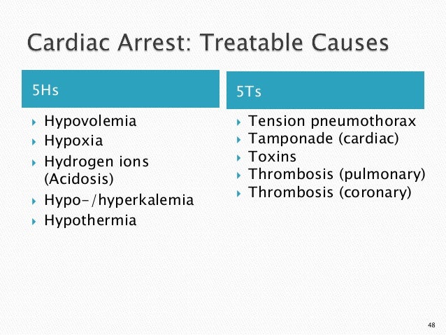 GEMC- EKG and Rhythm Interpretation 101-for Residents
