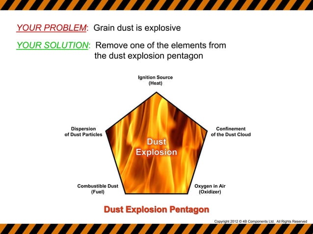 Hazard Monitors for Grain Elevators | PPT