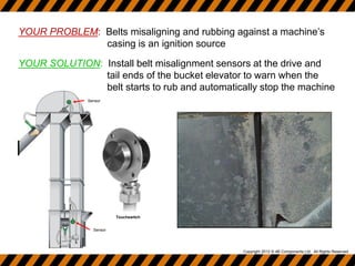 Hazard Monitors for Grain Elevators | PPT