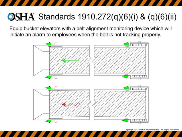 Hazard Monitors for Grain Elevators | PPT