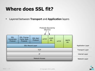 Secure Communication: Usability and Necessity of SSL/TLS | PPT