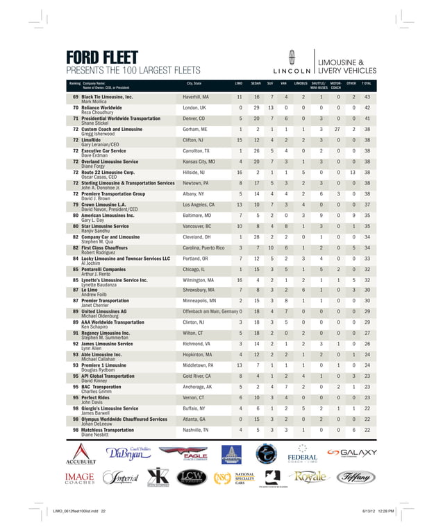 2012 lct-100-largest-fleets-list | PDF