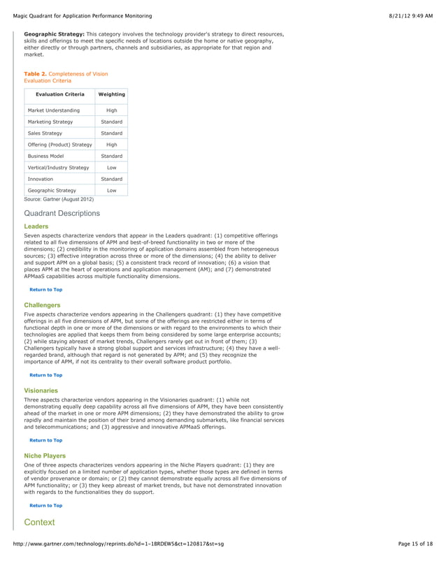 2012 Magic Quadrant For Application Performance Monitoring Pdf