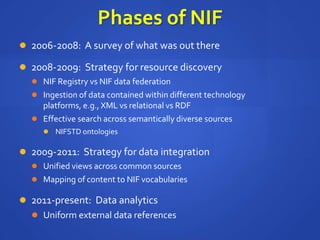 Navigating the Neuroscience Data Landscape | PPT
