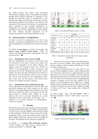 Prosodic features of the topic information unit in BP and EP | PDF