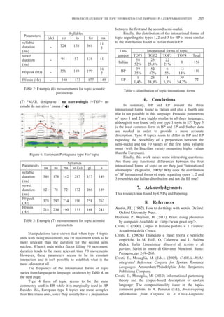 Prosodic features of the topic information unit in BP and EP | PDF