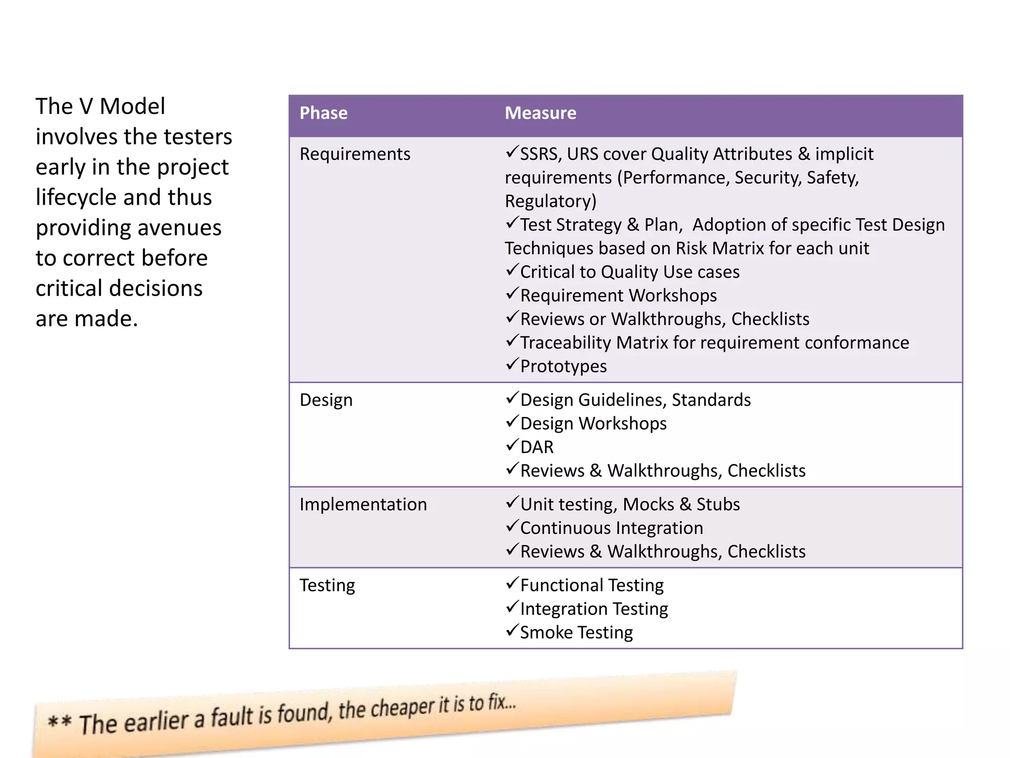 Quality & Reliability in Software Engineering | PPTX