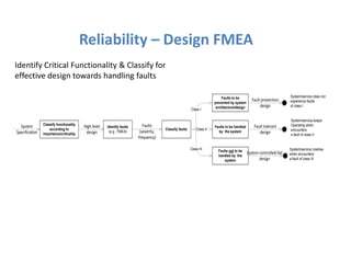 Quality & Reliability in Software Engineering | PPTX