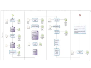 Quality & Reliability in Software Engineering | PPTX