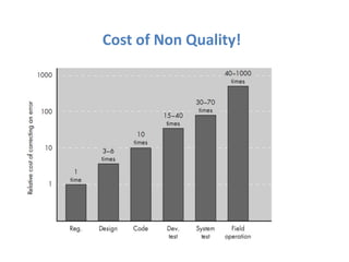 Quality & Reliability in Software Engineering | PPTX