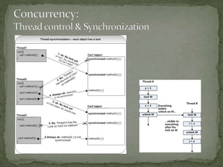 Threading in java - a pragmatic primer | PPT