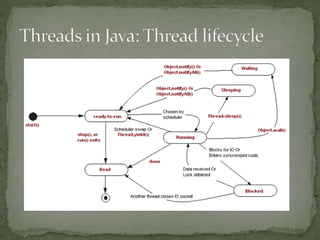 Threading in java - a pragmatic primer | PPT