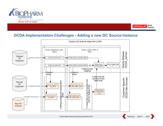 Practical Considerations of Oracle Clinical Development Analytics Implementation and ...