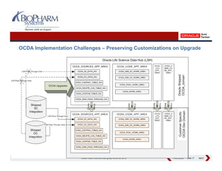 Practical Considerations of Oracle Clinical Development Analytics ...