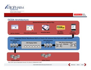 Practical Considerations of Oracle Clinical Development Analytics Implementation and ...