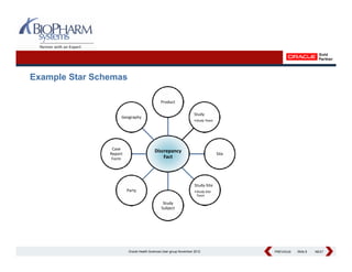 Practical Considerations of Oracle Clinical Development Analytics Implementation and ...