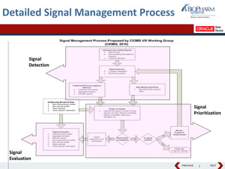 Using Oracle Empirica Topics to Document Your Signal Management Process ...
