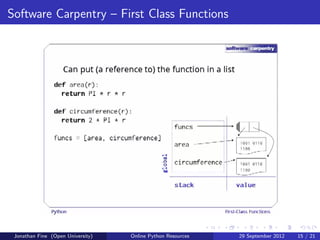 Online Python Resources | PPT