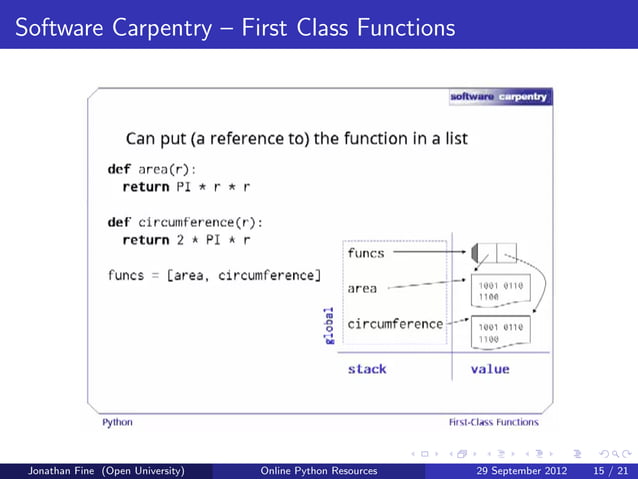 Online Python Resources | PPT