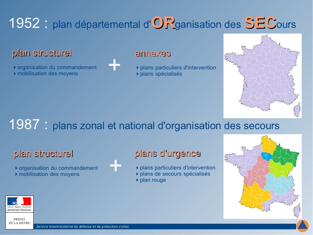 ORSEC: Dispositifs et planification