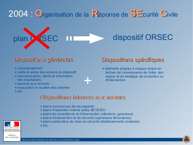 ORSEC: Dispositifs et planification