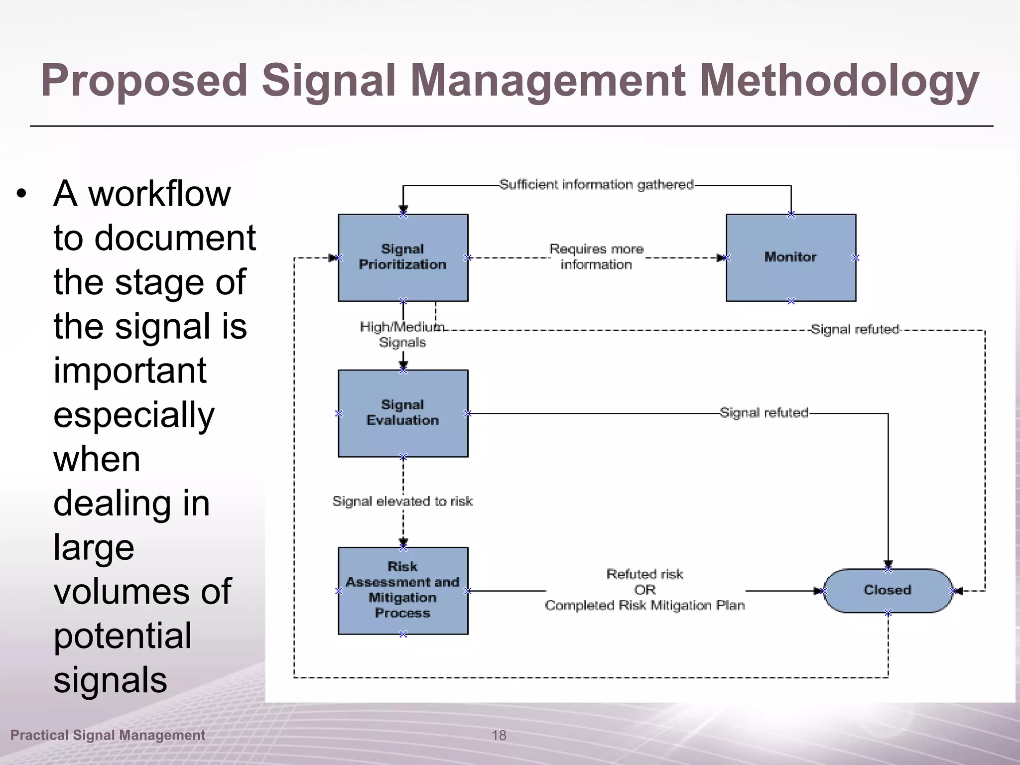 Practical Signal Management | PDF