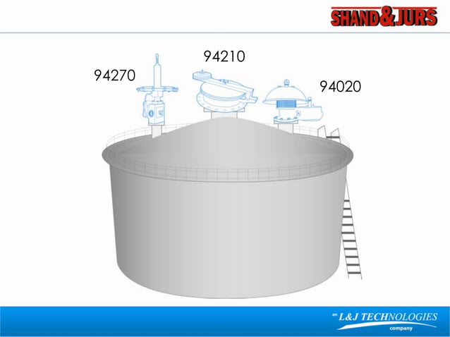 Storage Tank Safety and Emissions Management | PPTX