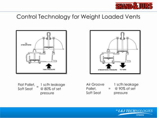 Storage Tank Safety and Emissions Management | PPTX
