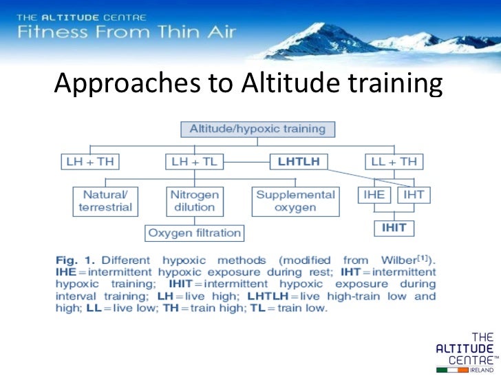 2012: Altitude Training in Ireland