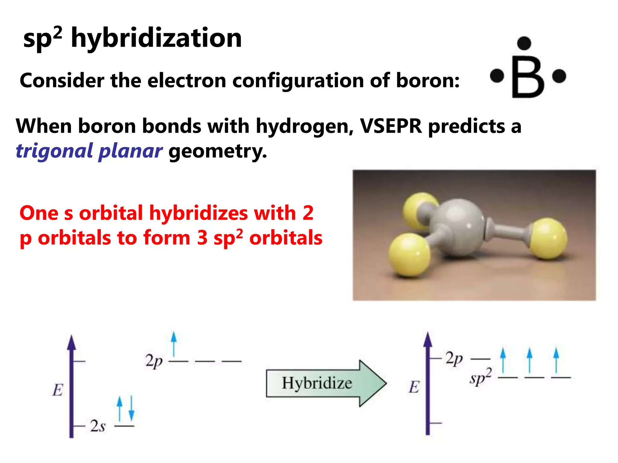2012 Orbital Hybrization, Sigma and Pi Bonds | PPTX