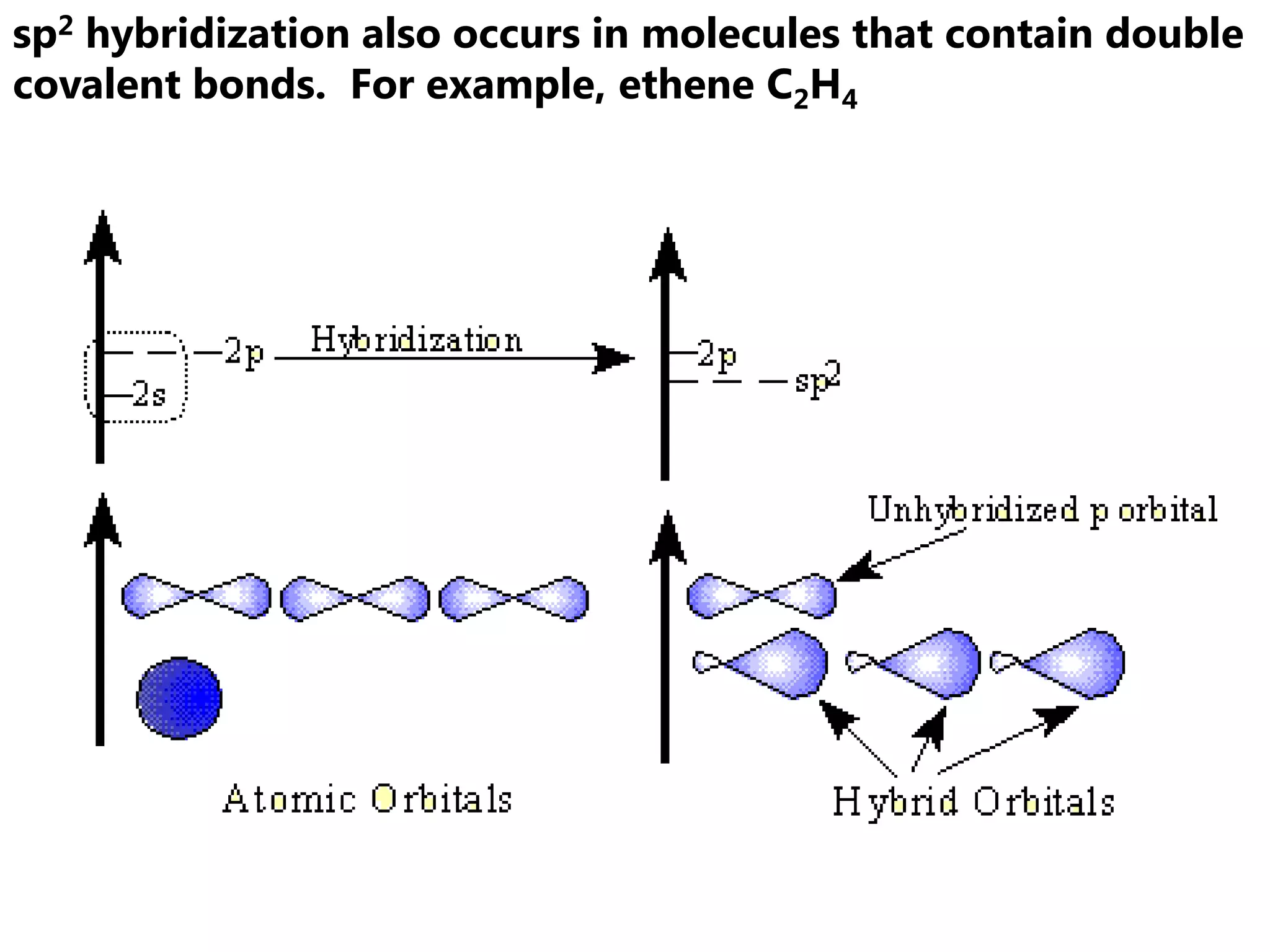 2012 Orbital Hybrization, Sigma and Pi Bonds | PPTX