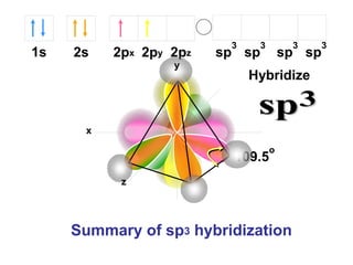 2012 Orbital Hybrization, Sigma and Pi Bonds | PPTX