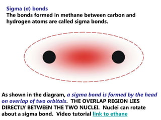 2012 Orbital Hybrization, Sigma and Pi Bonds | PPTX