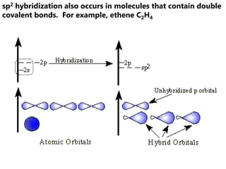 2012 Orbital Hybrization, Sigma and Pi Bonds | PPTX