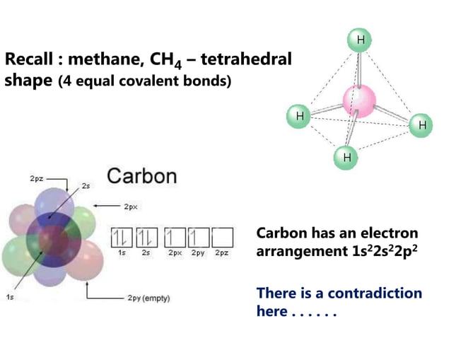 2012 Orbital Hybrization, Sigma and Pi Bonds | PPTX | Chemistry | Science