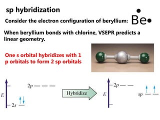 2012 Orbital Hybrization, Sigma and Pi Bonds | PPTX