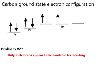 2012 Orbital Hybrization, Sigma and Pi Bonds | PPTX
