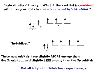 2012 Orbital Hybrization, Sigma and Pi Bonds | PPTX