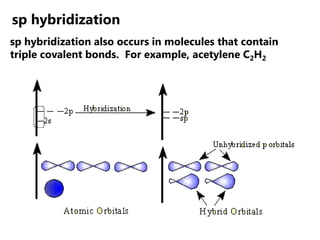 Sp3d Hybridization Pi Bonds
