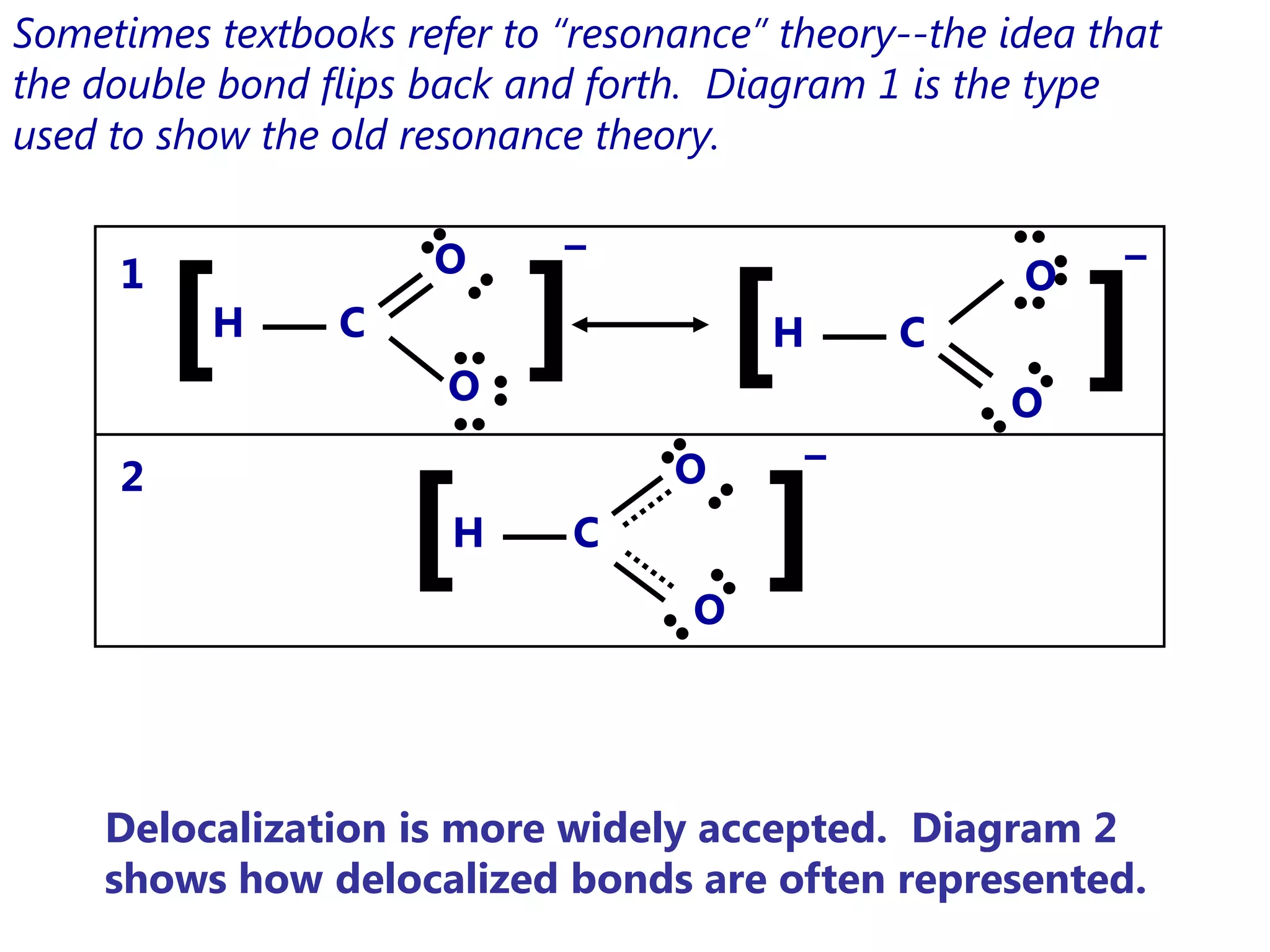 2012 HL Delocalization of Electrons | PPTX